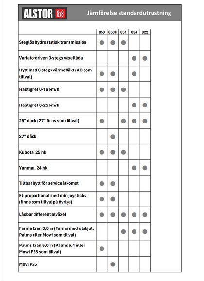 Alstor 850 (Ta kontakt for tilbud) – Anton's Timber